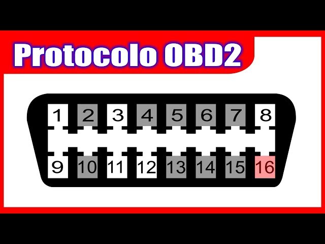 ¿Qué es OBD2 y cómo funciona? - Protocolo OBDII