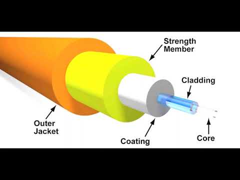 Mini Lesson 4: What is Fiber Optics?