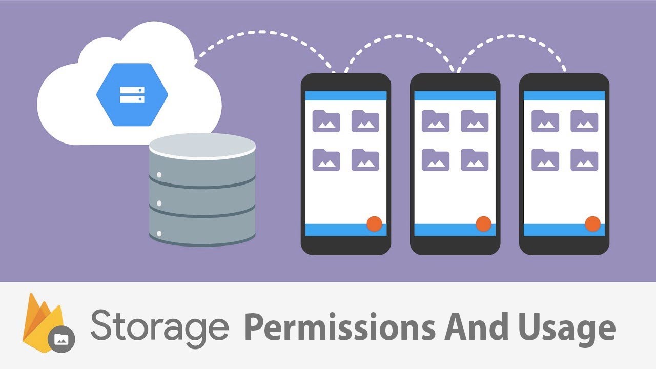 Fix Firebase Storage Error: User Does Not Have Permission to Access gs://*