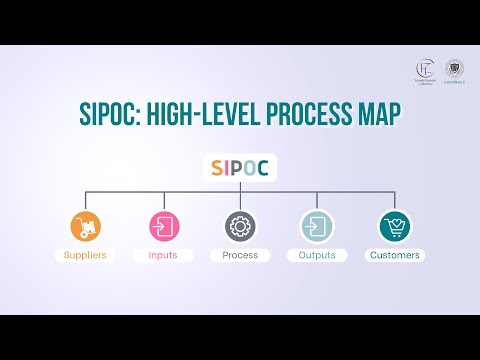 SIPOC: High-Level Process Map | SIPOC Diagram | SIPOC Meaning
