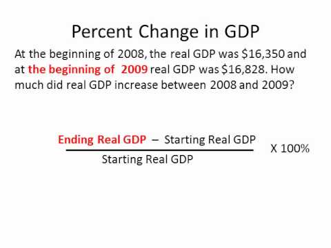 Growth In Real GDP