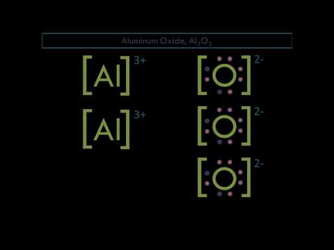 Lewis Dot Structure for Ionic Compounds - Aluminum Oxide