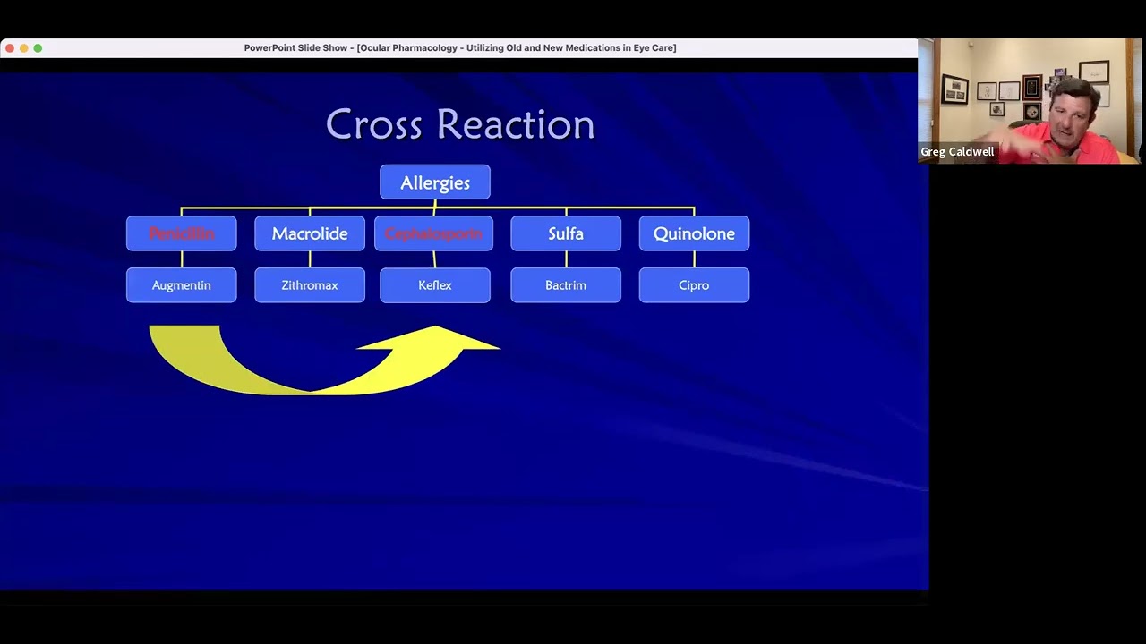 Ocular Pharmacology Utilizing Old and New Medications in Eye Care