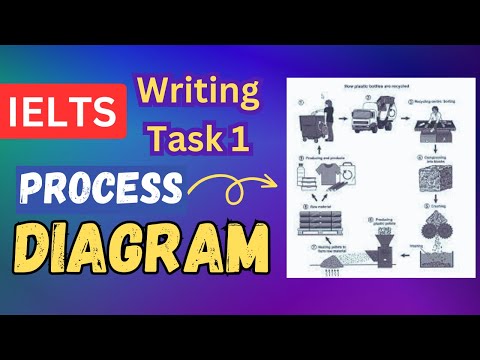 Ielts Task 1 Diagram – eroppa