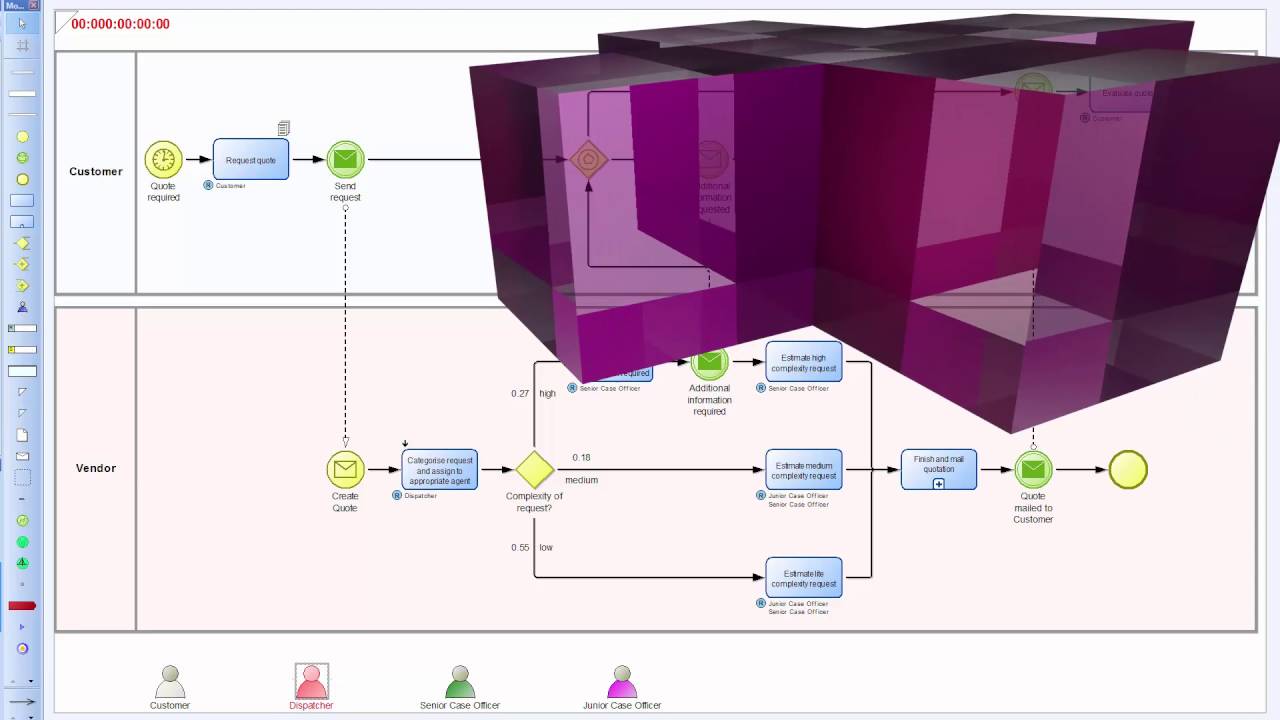 BPMN Business Process Simulation