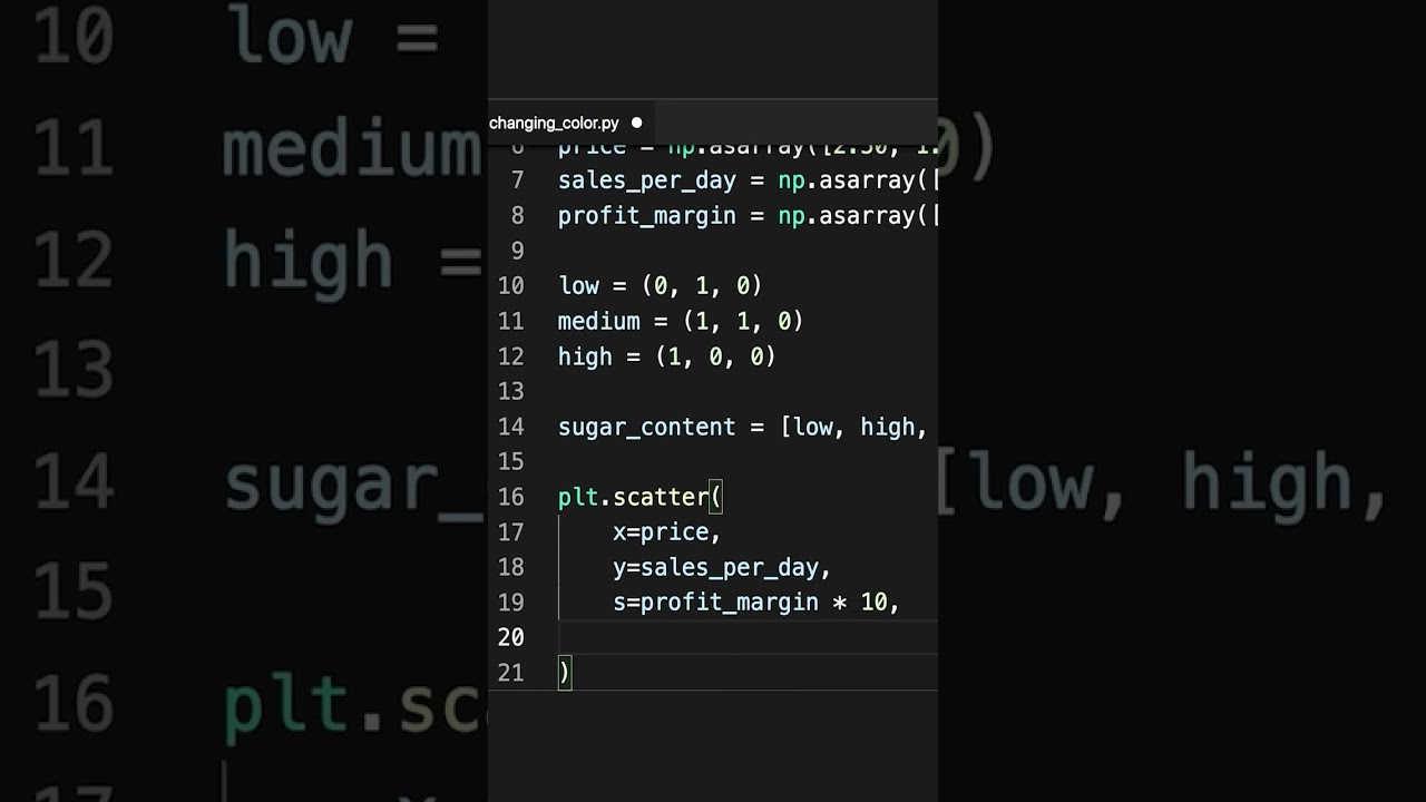 Using plt.scatter() to Visualize Data in Python