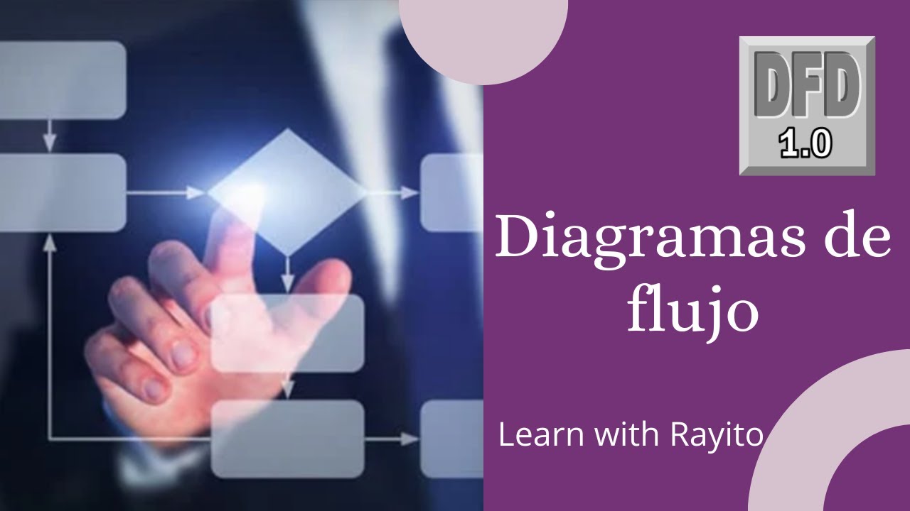 Diagramas de flujo en DFD