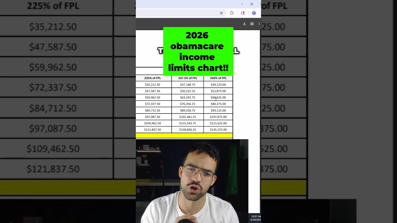 2026 Obamacare Income Chart! 📈 #shorts #money #insurance #obamacare