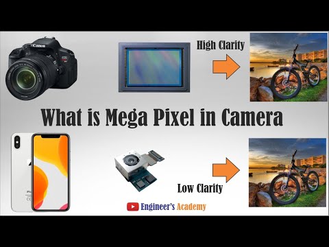 What is megapixel in camera.