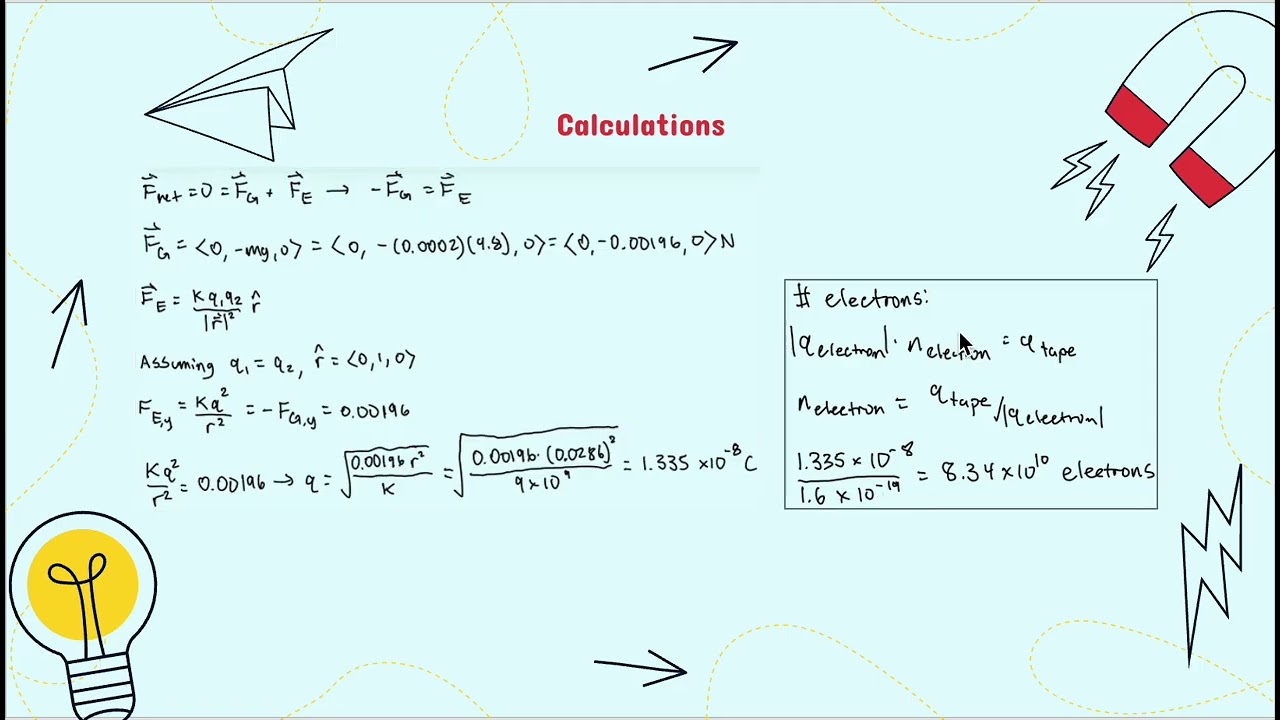PHYS 2212 Lab 1: Charged Tape