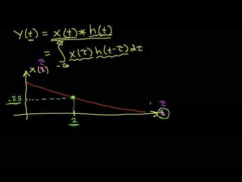 Convolution Video – Concepts and Problems of DSP & Applied Math