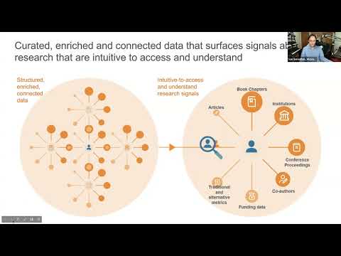 Research Metrics in Scopus Understanding Citations, H index and PlumX