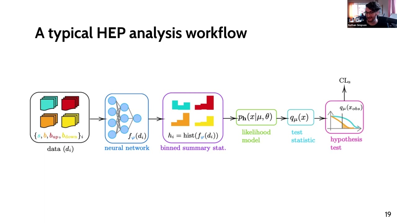 PyHEP2022 Analysis Optimisation with Differentiable Programming