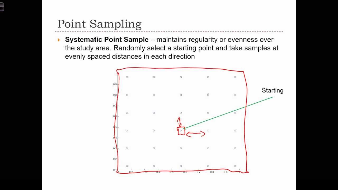 GEOG 3020 Lecture 11-4   Basic Elements of Sampling