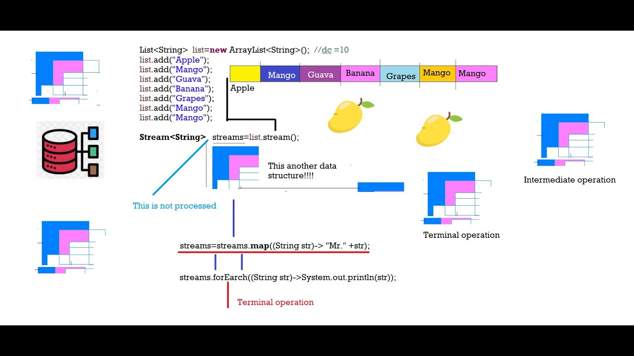Java8 - Functional Interface + Method References + Stream API-Day-2
