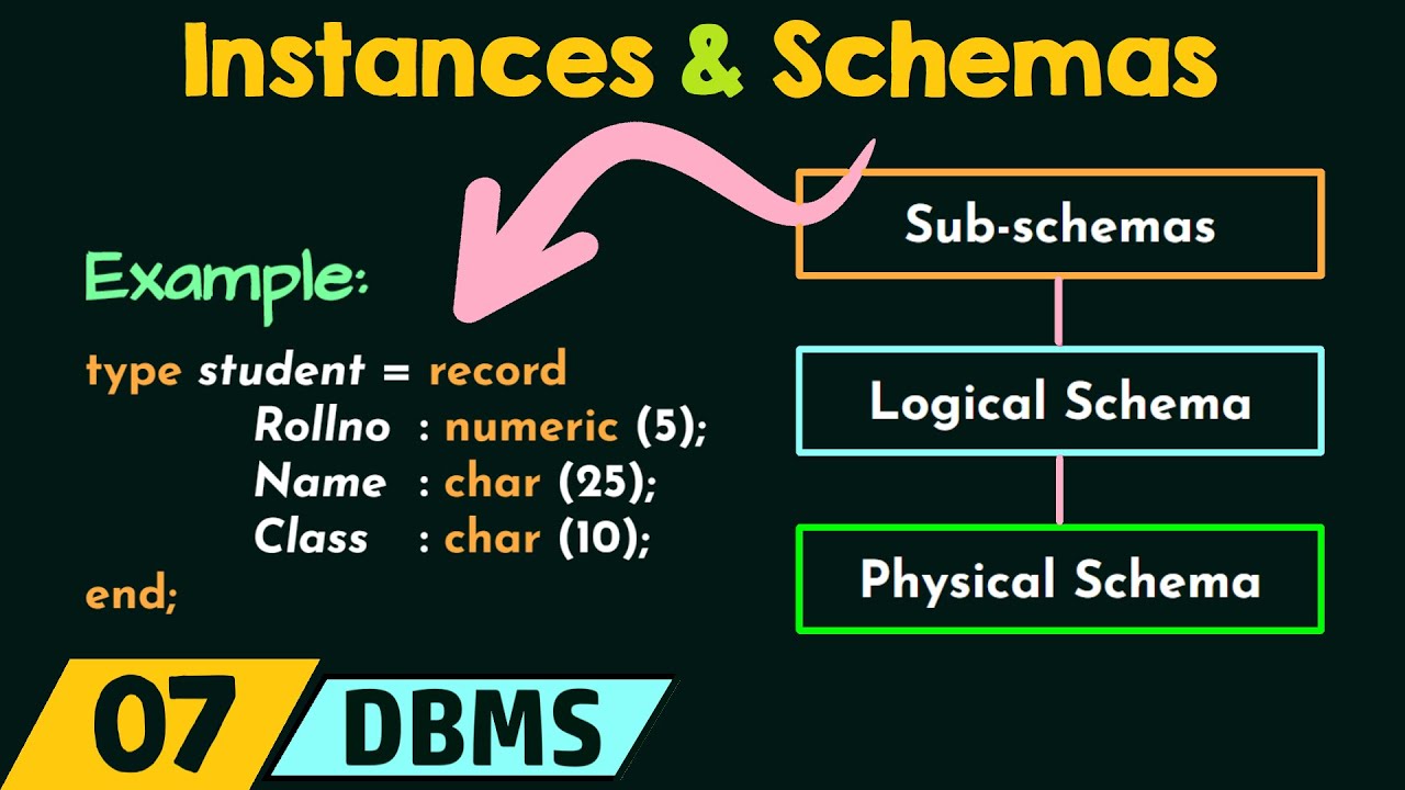 Understanding Instances and Schemas in Database Management Systems ... Understanding Instances and Schemas in Database Management Systems ...
