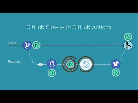 GitHub Actions - Supercharge your GitHub Flow