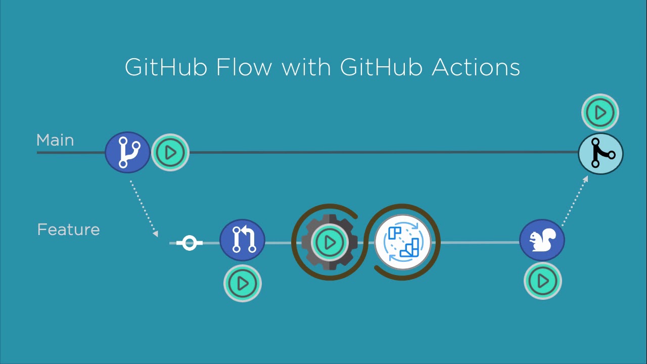 GitHub Actions - Supercharge your GitHub Flow