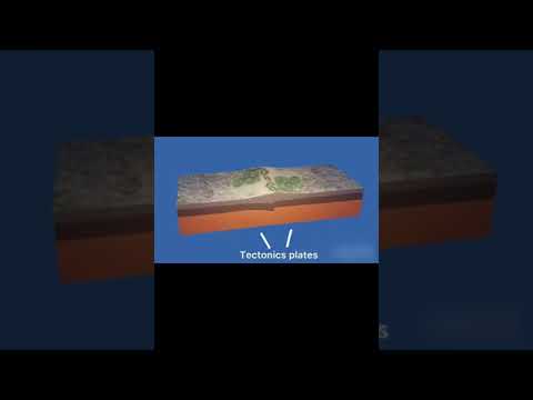 formation of mountains | collision of two plates #shorts
