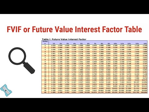 How to use FVIF or Future value Interest Factor table
