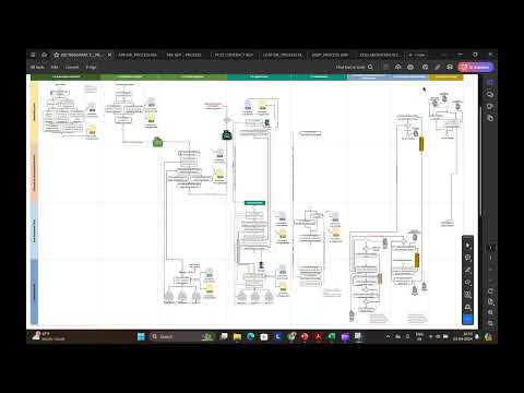 ISO 19650 1&2 Process Modelling [BPMN]