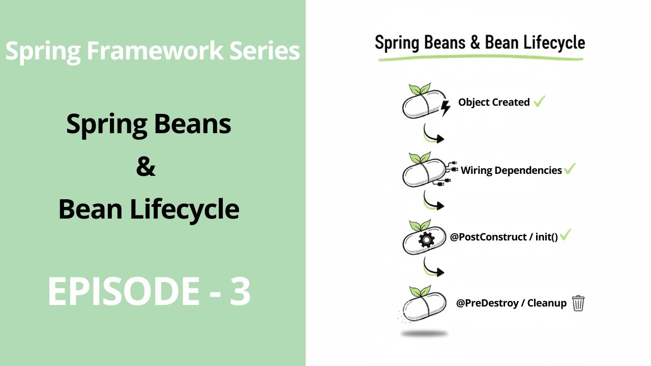 Spring Beans & Bean Lifecycle | Spring Framework Tutorial | Episode - 03