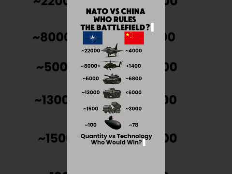 China vs NATO – The Ultimate Military Matchup