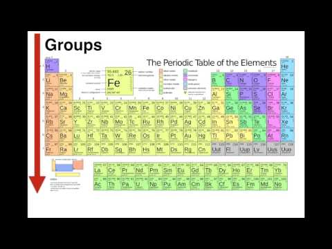 Periodic Table