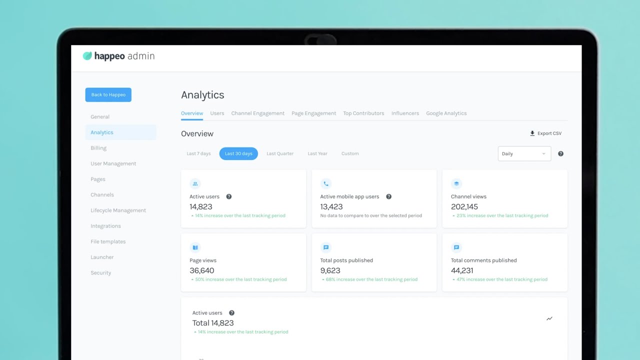 Happeo's Advanced Analytics