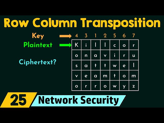 Understanding the Row Column Transposition Ciphering Technique and Its ...