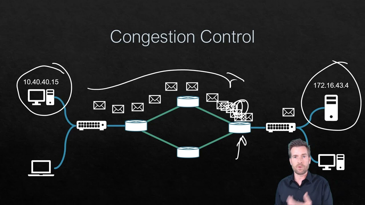 Network Fundamentals 9-14: Congestion & Flow Control