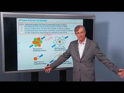 4.6 Types of Forces: An Overview