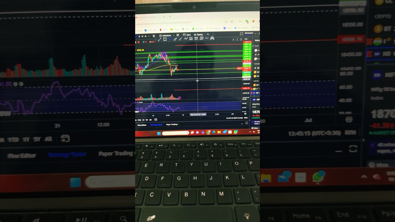 Setup for Option sellers #trading