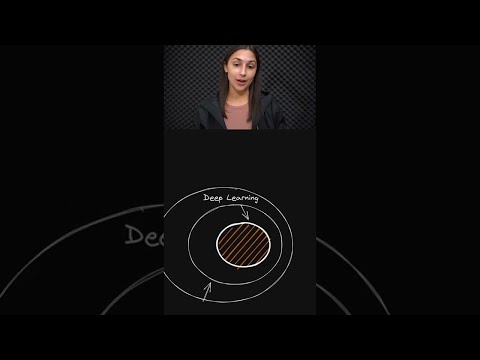 DL ⊆ ML ⊆ AI: Understanding the Connection 📊🧠 - Topic 005 #ai #ml #deeplearning