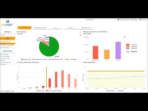 SunSniffer Actionable 1+2