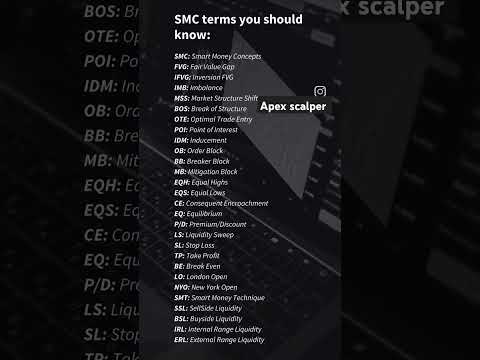 Terms to know SMC in trading#stockmarket #trading #trader