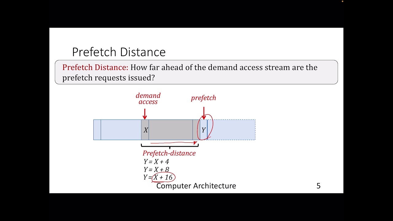 Lecture 35: Hardware Prefetching