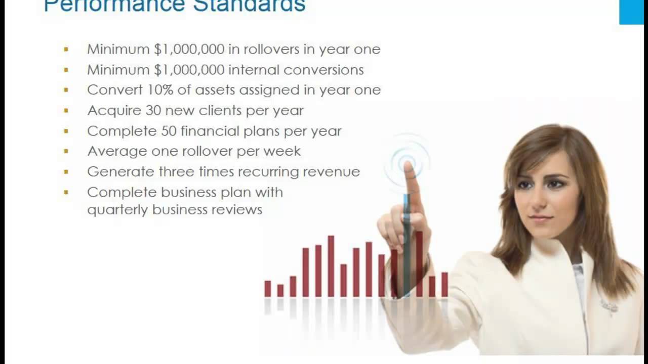 VALIC - Our Support Means Your Success