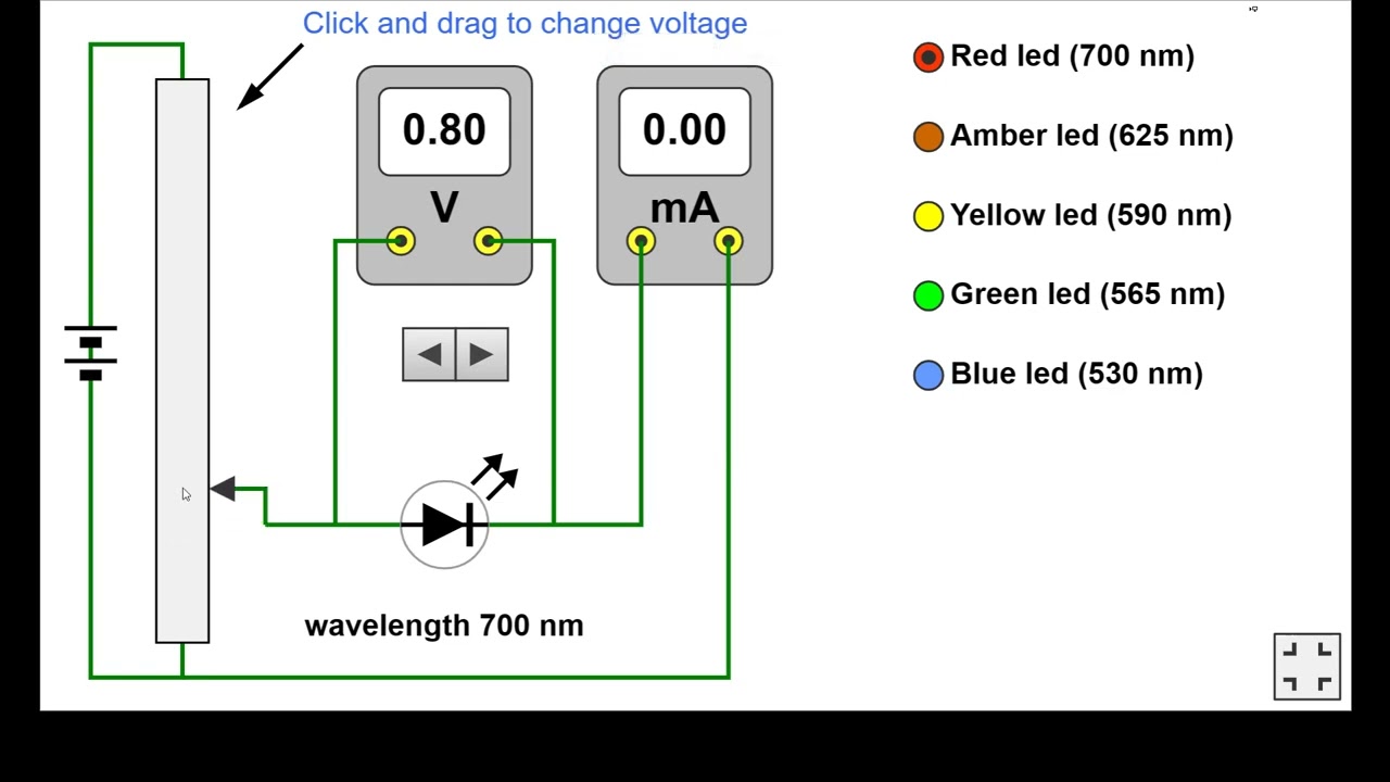 Determining Planck's Constant  - An A Level Physics Required Practical Simulation by Focus eLearning