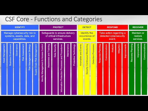 NIST CSF Overview