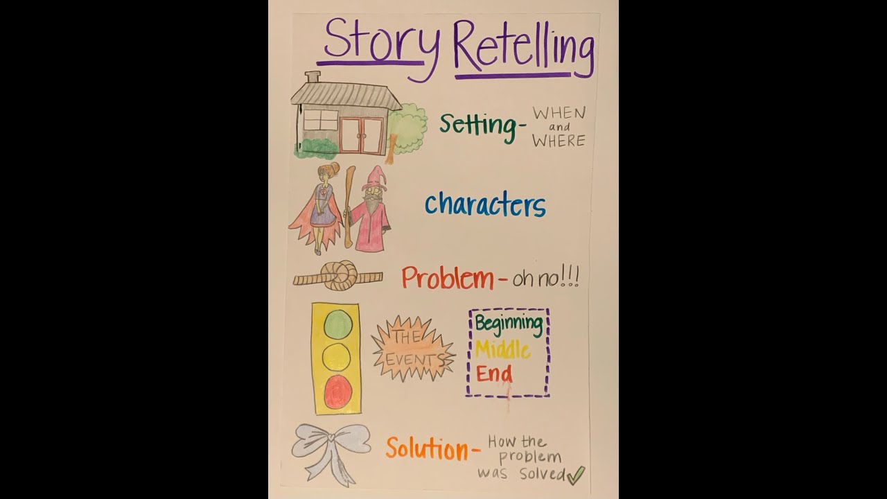 Anchor Chart Video