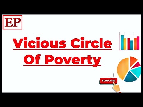 Vicious circle of poverty. Tamil/English notes... #poverty #economicstamil #netexam #cueteconomics