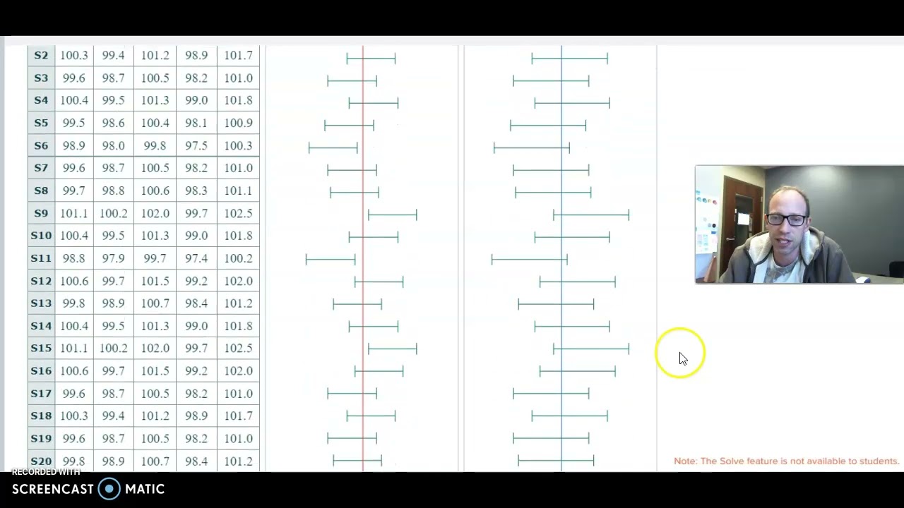 Confidence Intervals 101
