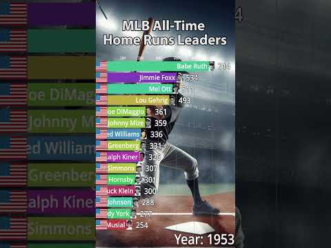 MLB All-Time Career Home Runs Leaders (1921-2023)  #sport #mlbcentral #baseballrecords