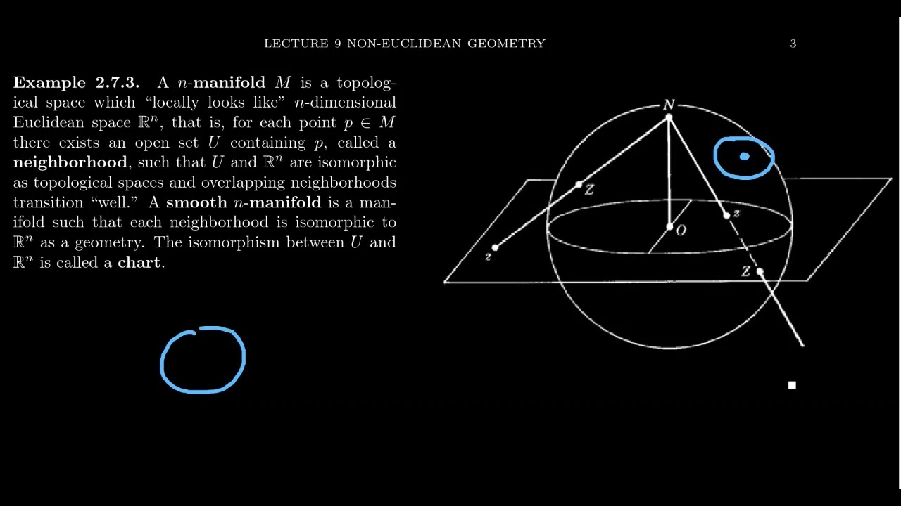 Manifolds (Geometry)