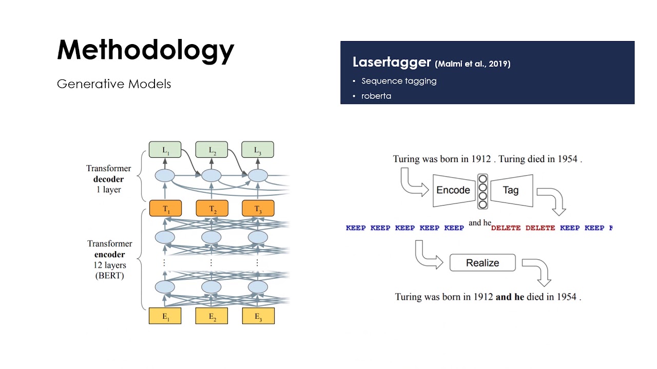 Chinese Grammatical Error Correction Based on Hybrid Models with Data Augmentation