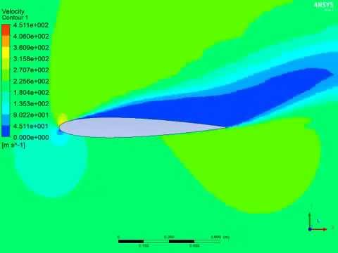Airfoil Under 12 degree AOA Transient KW-SST Turbulence - Fluent