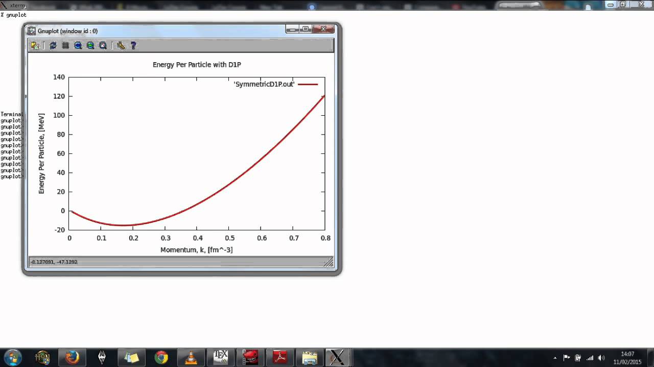 Plotting Data (4/6): Introduction to gnuplot