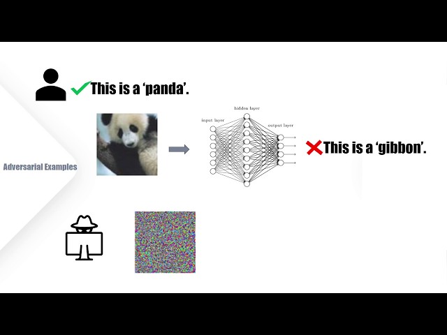 What is Adversarial Defense | AI Basics | AI Online Course