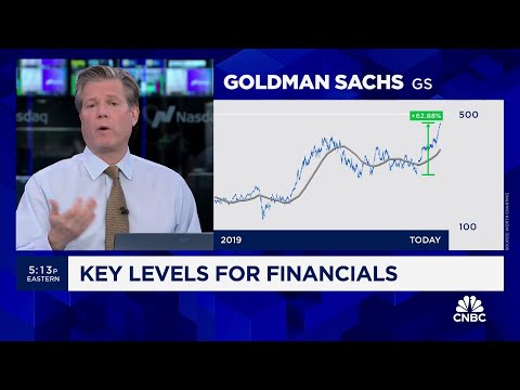 Chart Master: Time to sell GS and AXP?